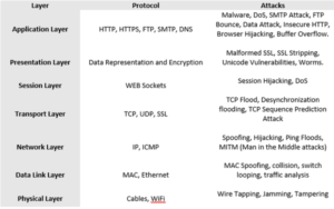 Defense in Depth - The Layered Approach to Cybersecurity