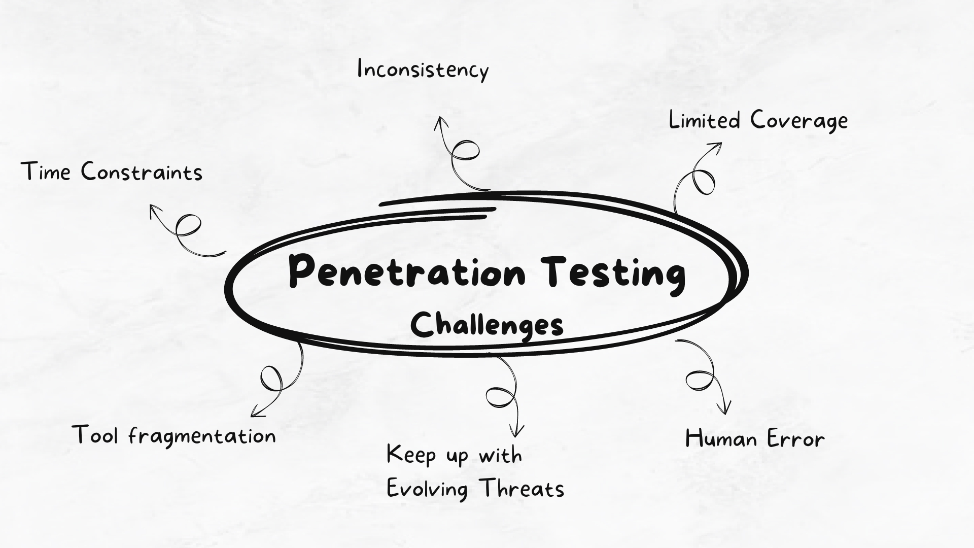The Evolution Of Pentest Frameworks: From Past To Present