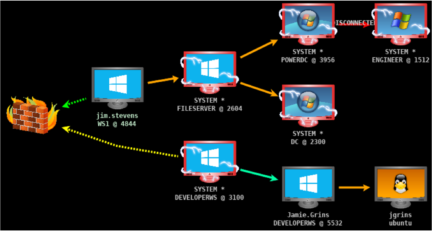 Microsoft And Fortra’s Legal Crackdown On Cobalt Strike: A Significant ...